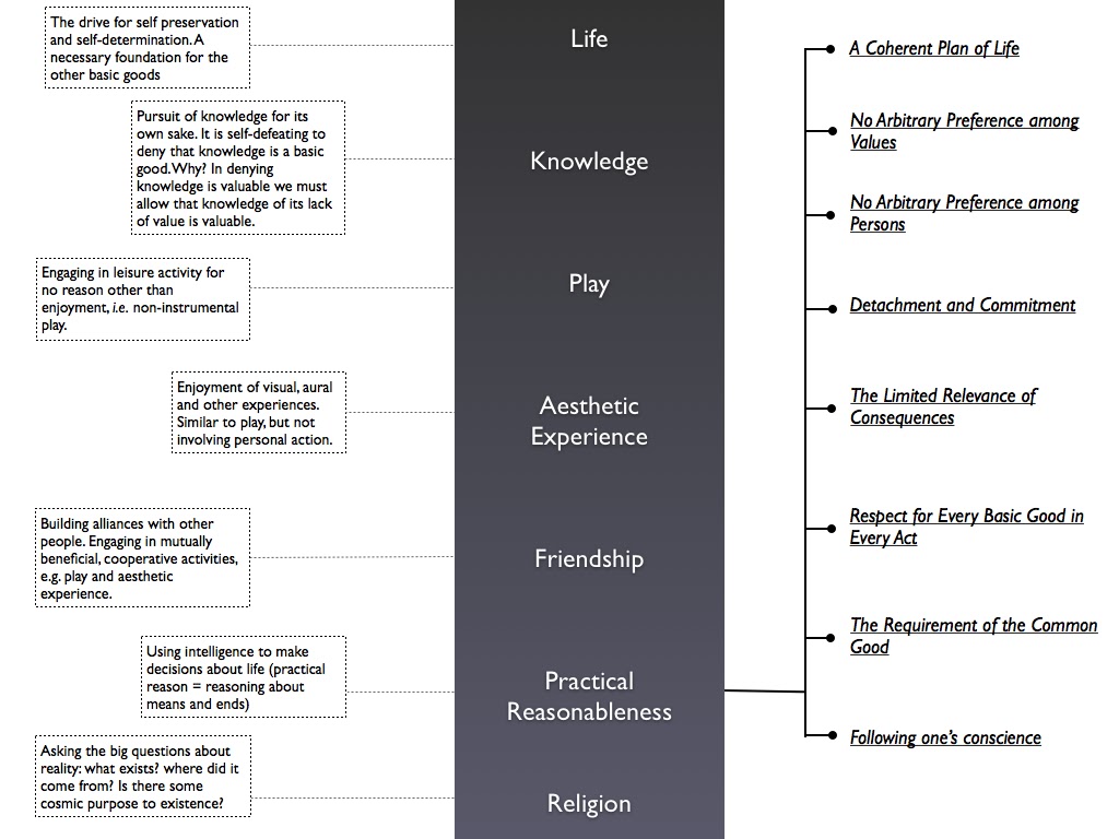 Philosophical Disquisitions: October 2012