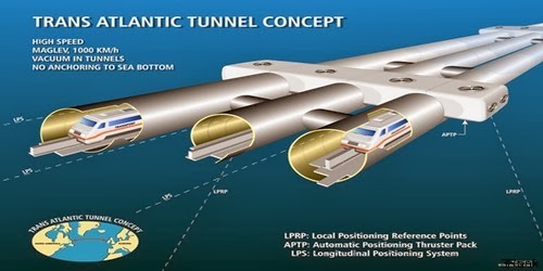 Far Future Horizons : The Transatlantic Tunnel