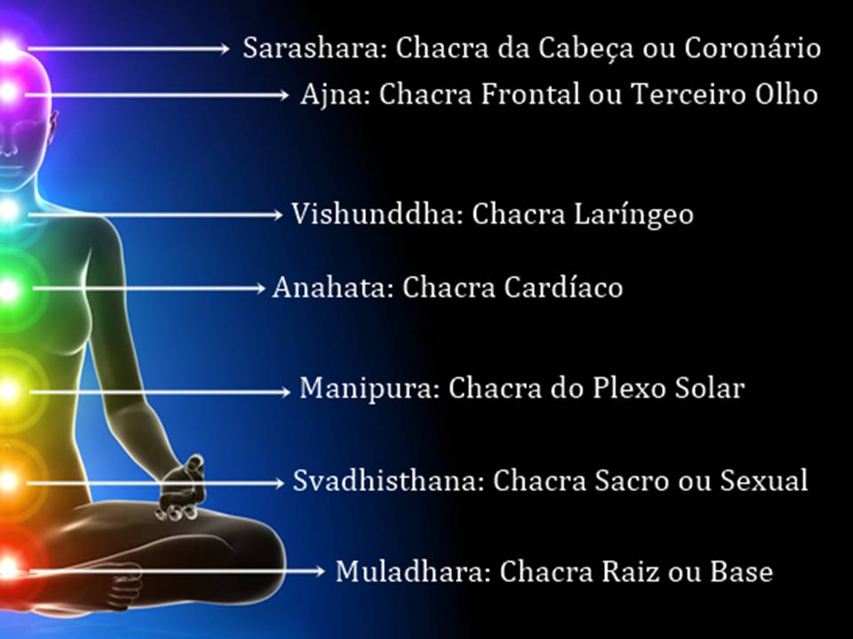 10 COISAS QUE PRECISAMOS SABER SOBRE OS CHAKRAS