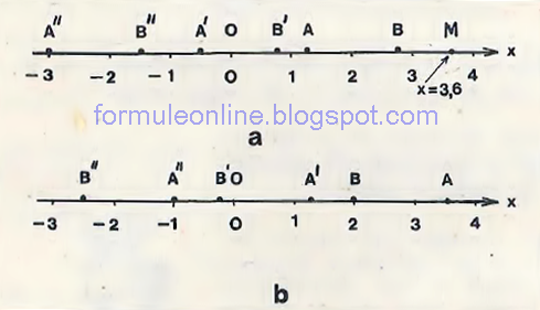 Vectori | formule online probleme si exercitii rezolvate