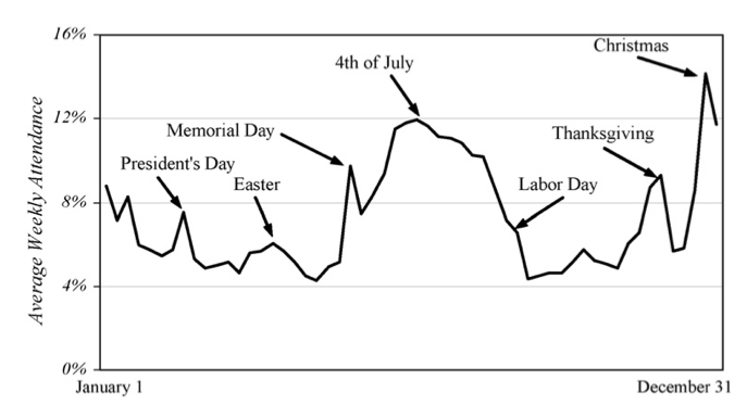 Data in Review: The Price of Movie Tickets | Data in the News