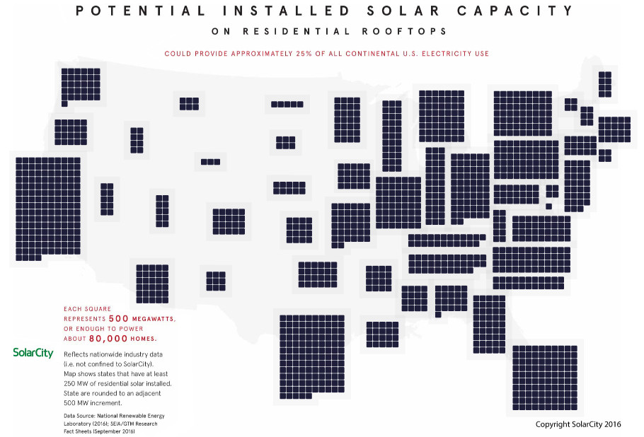 Rooftop solar panels in United States