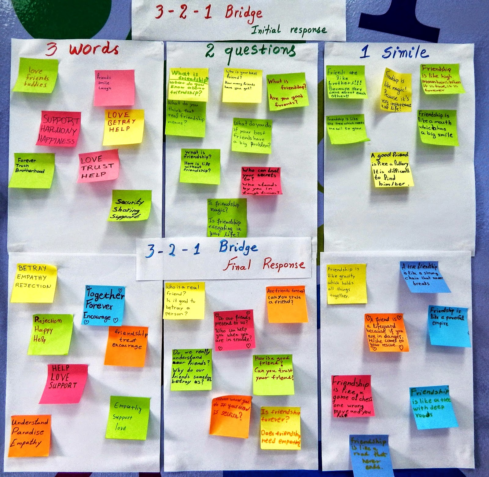 Art in the English Class : Friendship: 3-2-1 BRIDGE Final response