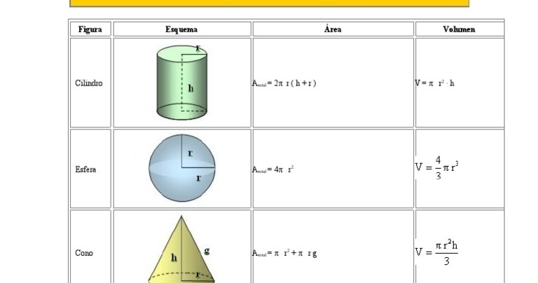 Volumen ~ Geometría su aprendizaje y enseñanza