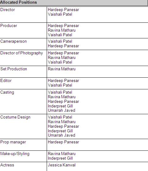 Inderpreet Gill A2 Media Blog: Call sheet/Crew list