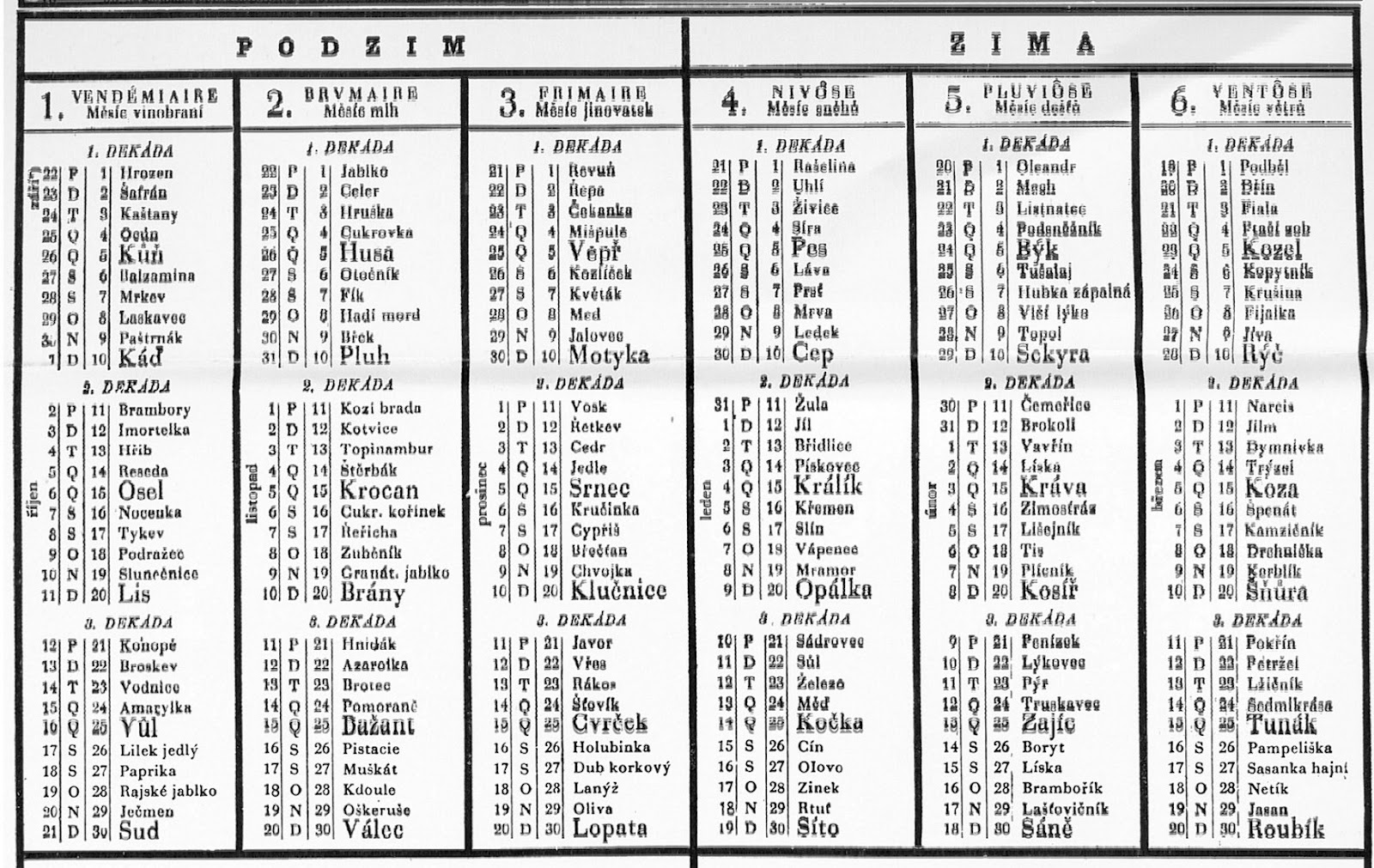 Napoleon a knihy Jiřího Kovaříka: KALENDÁŘ FRANCOUZSKÉ REVOLUCE