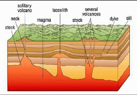 Bagan Struktur Batuan Beku Intrusi