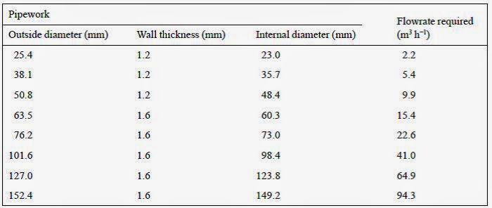 Cleaning In Place (CIP): how to do?