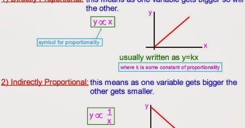 Mr Rouche's Maths: Direct and Indirect Proportion