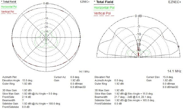 Pattern and Match: 20 Meters Delta Loop - Final Look