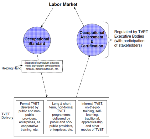 Selamat Datang ke MPK2053 Current Issues in TVE : Concept Paper ...