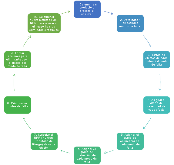 El rincón de la calidad : Requerimientos específicos de los clientes