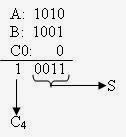 Collaborative Learning: Digital Arithmetic Circuits with Verilog HDL