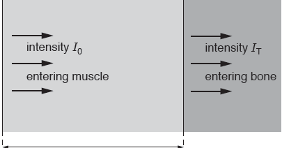 State what is meant by the specific acoustic impedance of a medium ...