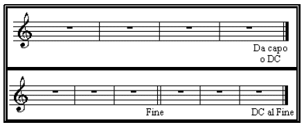 Música en Secundaria: Unidad 7: La forma musical