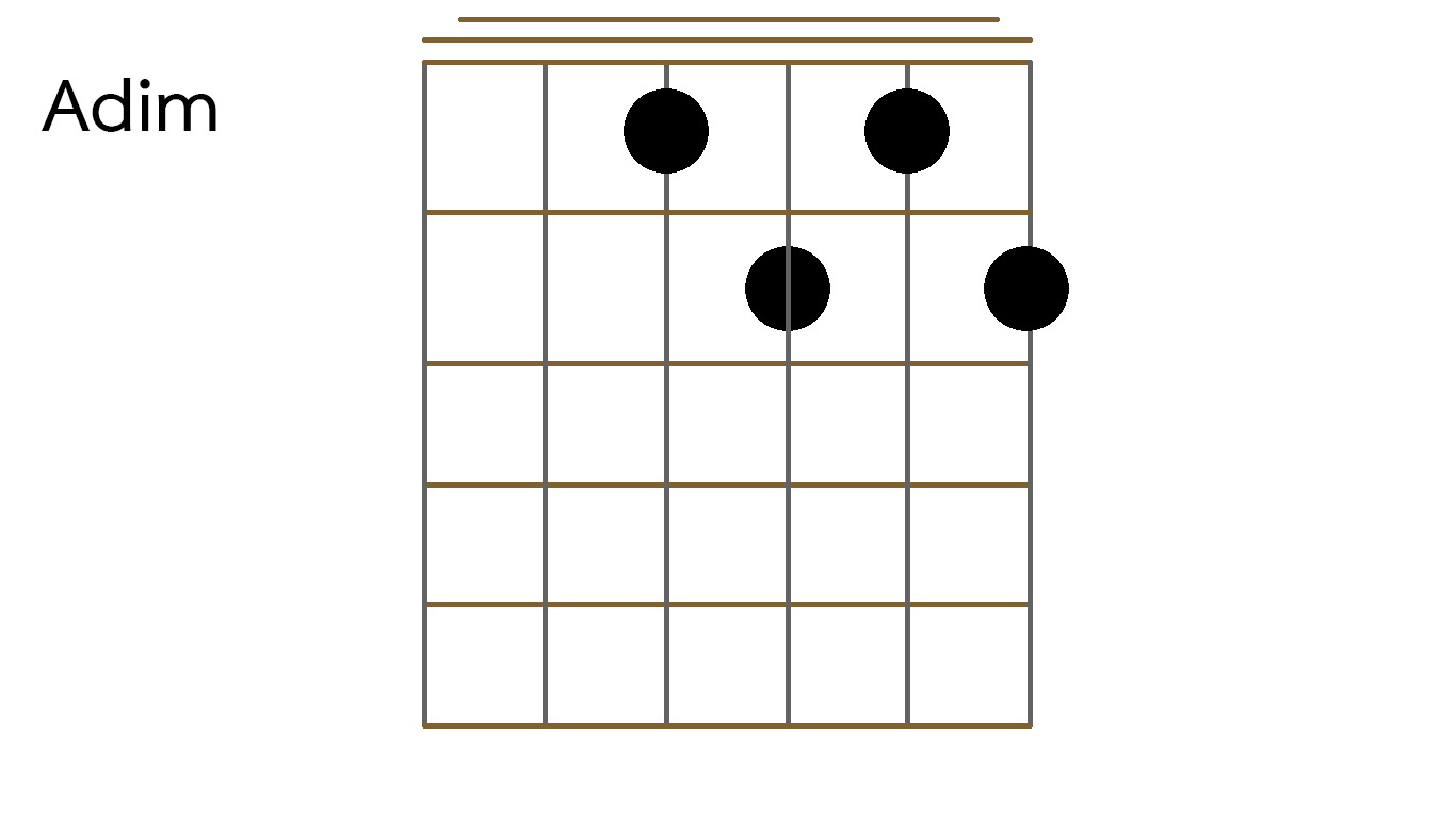 วิธีจับคอร์ด Adim | การจับคอร์ดกีต้าร์