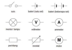 SIMBOL INI PATUT ANDA TAHU SEBAGAI KONTRAKTOR ELEKTRIK | Zulhelmi ...