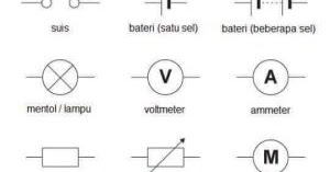 SIMBOL INI PATUT ANDA TAHU SEBAGAI KONTRAKTOR ELEKTRIK | Zulhelmi ...