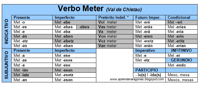 Mal de Lenguas. Idiomas en pequeñas dosis: Verbos regulares conjugados ...