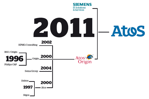 Atos IT Solutions + Services : Introduction