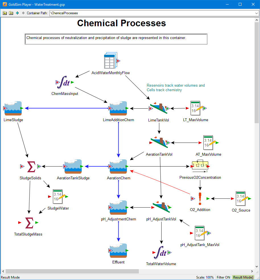 GoldSim Blog: Top Downloads from the GoldSim Model Library