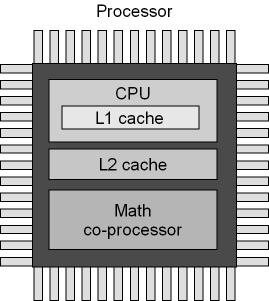Supernatural-pc: Memória Cache
