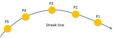 Mekanika fluida: GERAK ALIRAN FLUIDA
