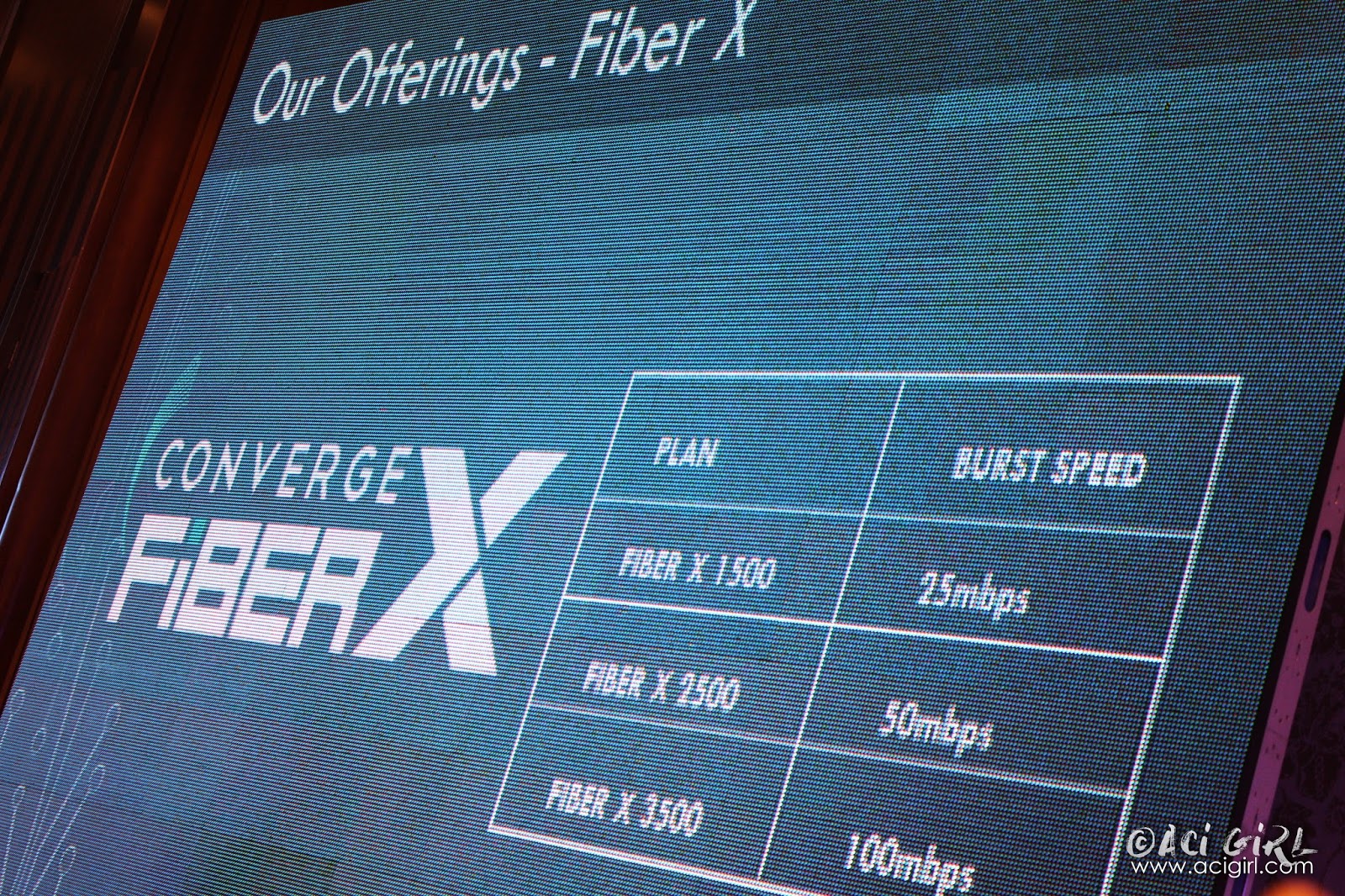 Converge FiberX: PH ISP with NO DATA CAP | Aci Girl