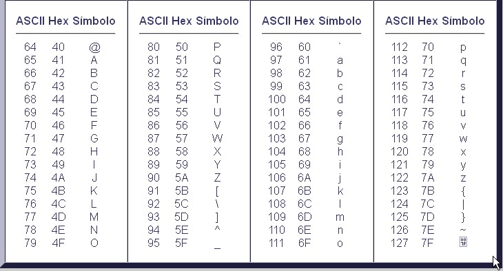 mantenimientoPc010: Tabla de codigo ASCII