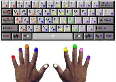 Cara Mengetik 10 Jari Pada Keyboard