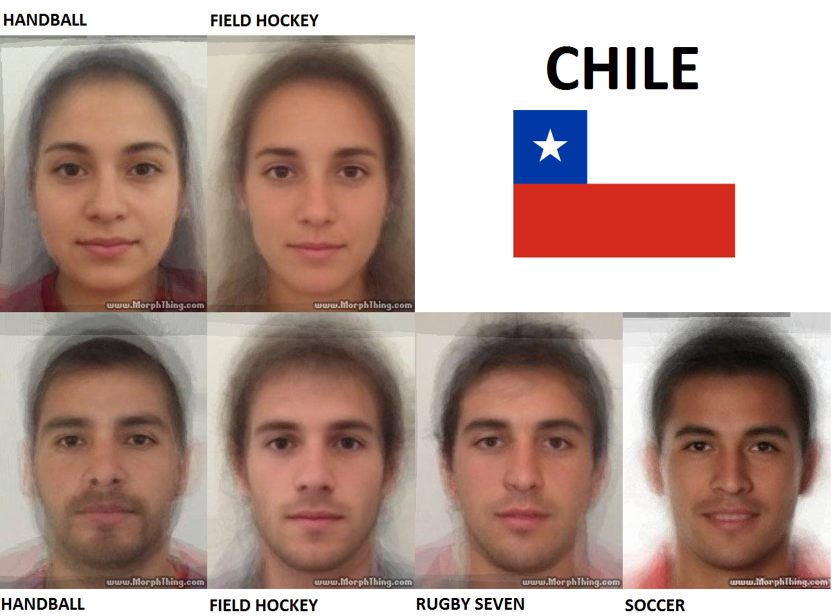 What do you think of my average faces (ethnicity morphes)? | Eupedia Forum