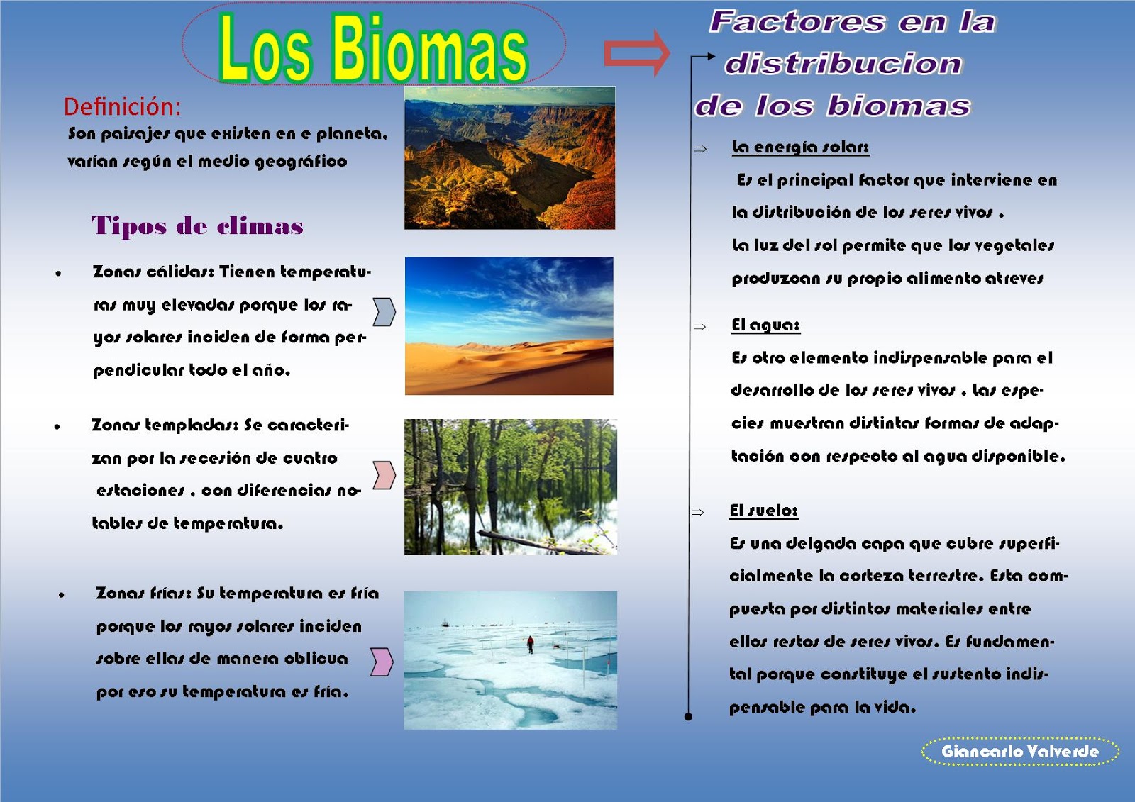 Hacer Historia: Biomas (Lámina)