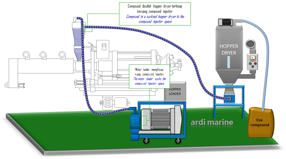ardi marine.doc: Mesin injection phylon