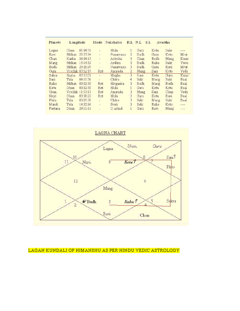 Moksha's New Age Astrology: GUN MILAN -15