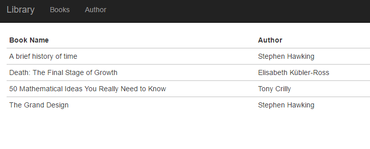 Information Systems Getting Started Create A Simple Single Page Application Spa Angularjs
