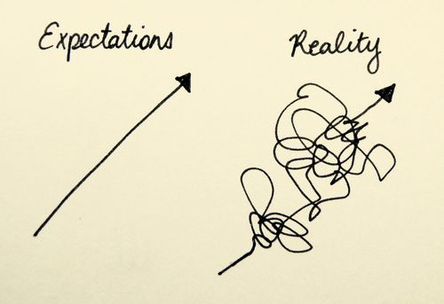 How Expectations Affect Your Life