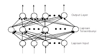 ARTIFICIAL NEURAL NETWORK [ANN] | Go Online