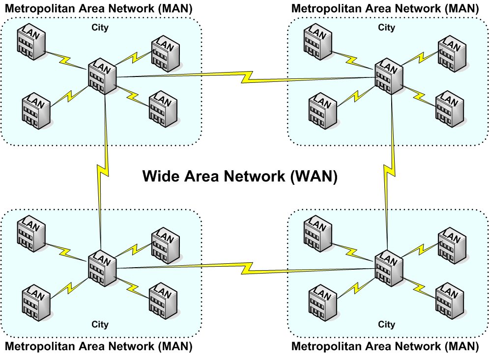 Computer Networks: Networking Essentials