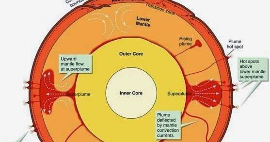 How hot material is stopped in Earth's mantle?