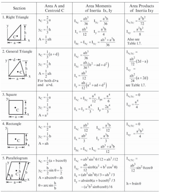 FORMULAS FOR DYNAMICS, ACOUSTICS AND VIBRATION « Needdaily.net