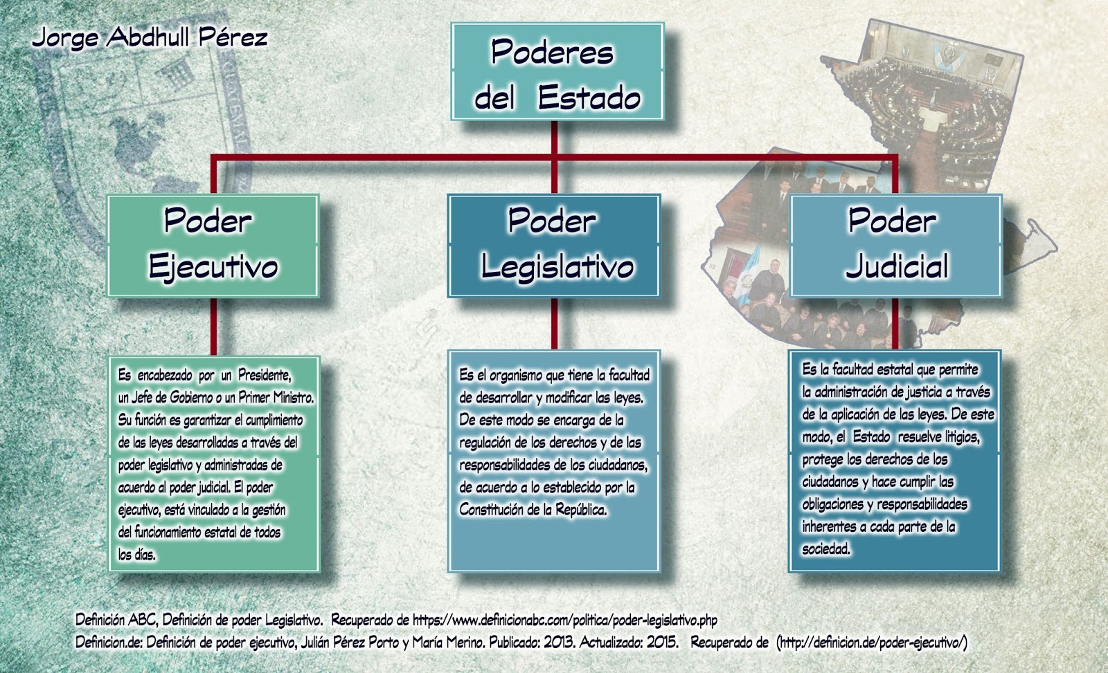 Jorge Abdhull: Poderes y Funciones del Estado