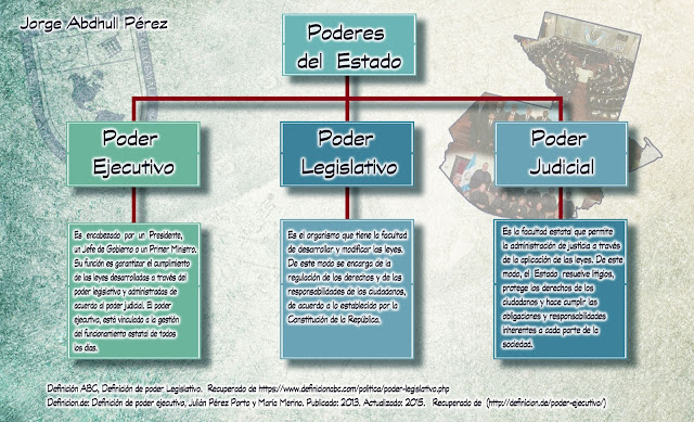 Jorge Abdhull: Poderes y Funciones del Estado