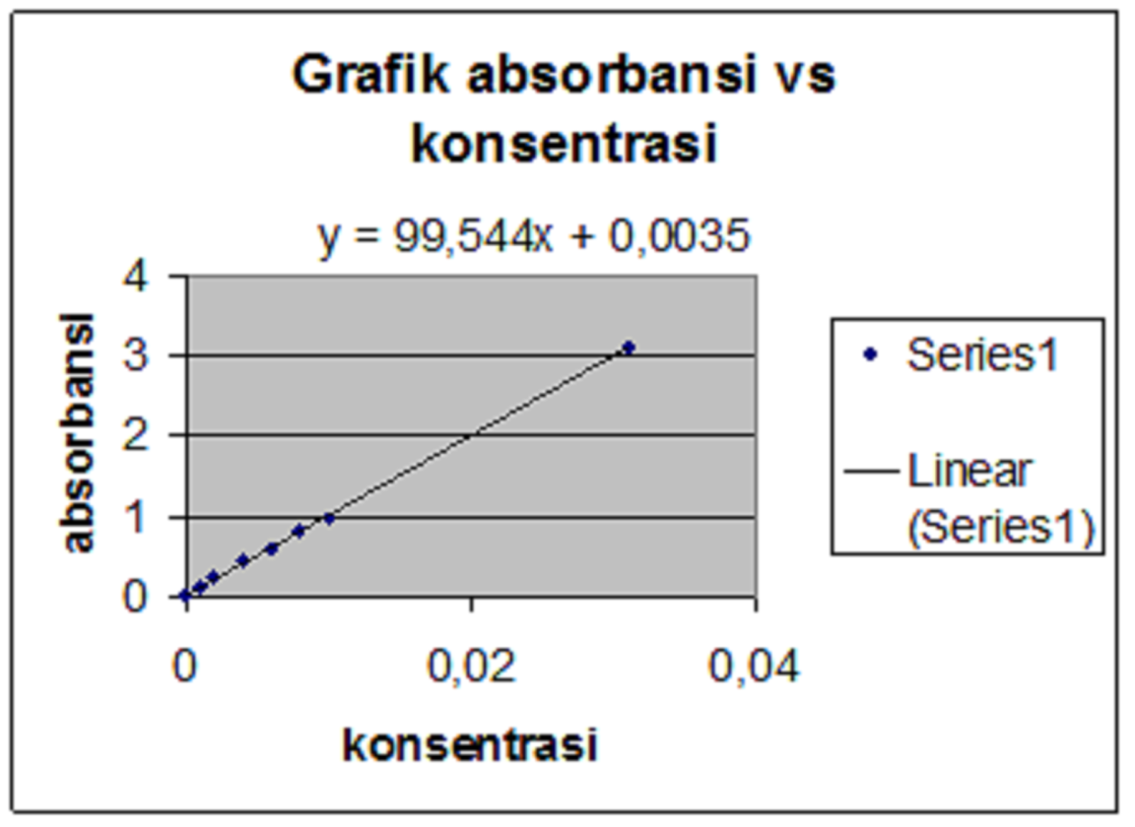 PERCOBAAN IV ABSORPSI CAHAYA OLEH MOLEKUL : SPEKTROFOTOMETRI - Blog Najih