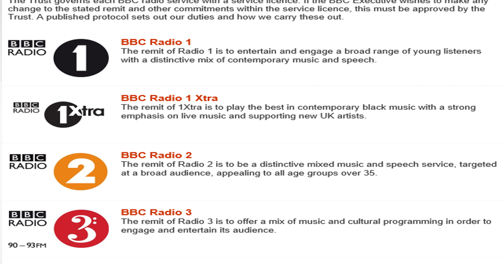 A Level Media Studies