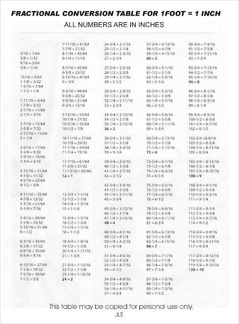 DYI DOLLHOUSE MINIATURES: TO SCALE A Miniaturist's Guide