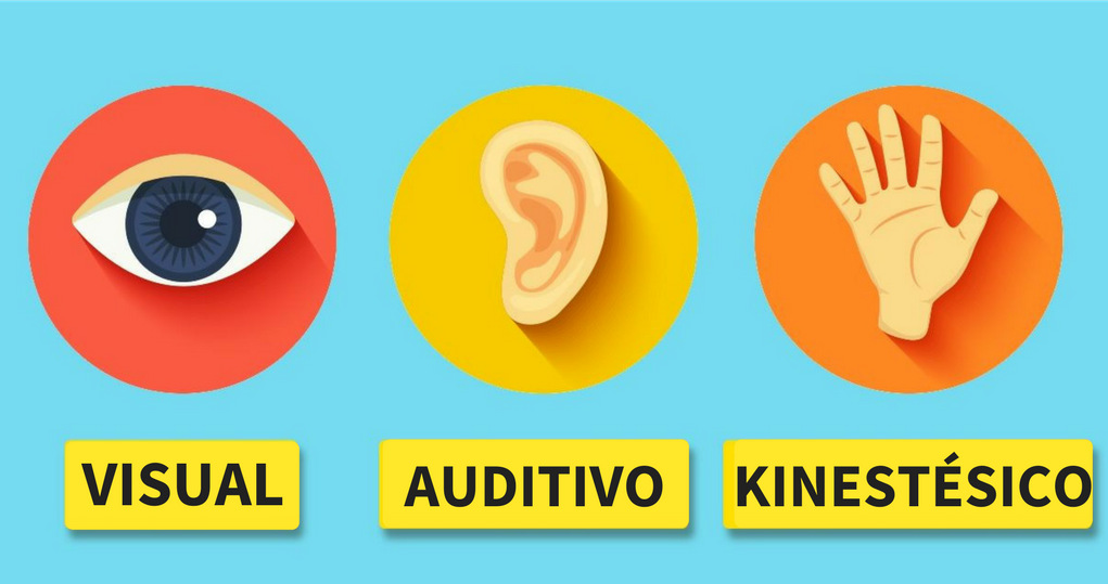 Estilos de Aprendizaje (VAK)