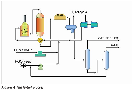 hydrocracking steratgies | Oil Vips
