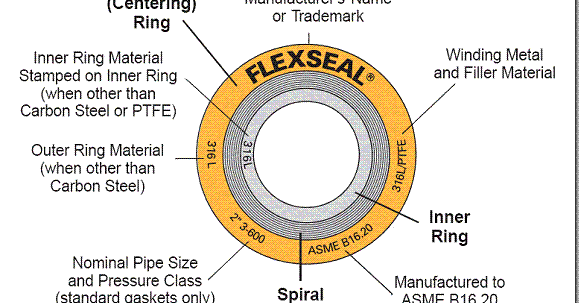 Gasket Use in Industries.