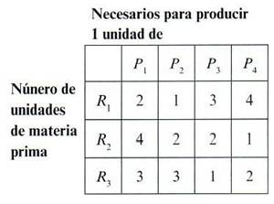 (DOCX) Transformacion de matrices - PDFSLIDE.NET