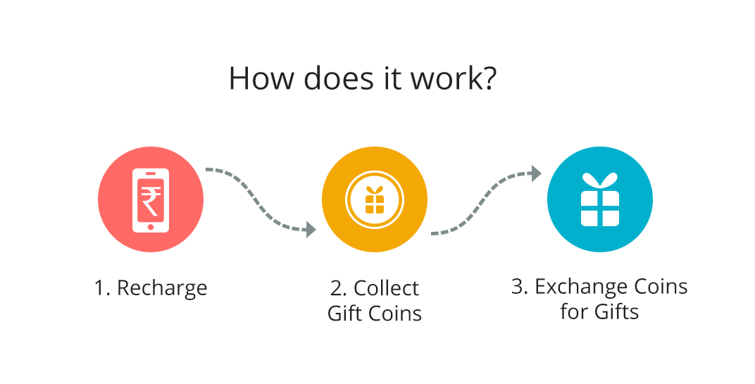 Pay1 App : One Stop Solution for Mobile & DTH Recharges - Tech Quark